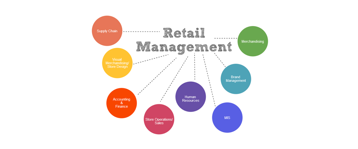 Retail Management - Oblige IT